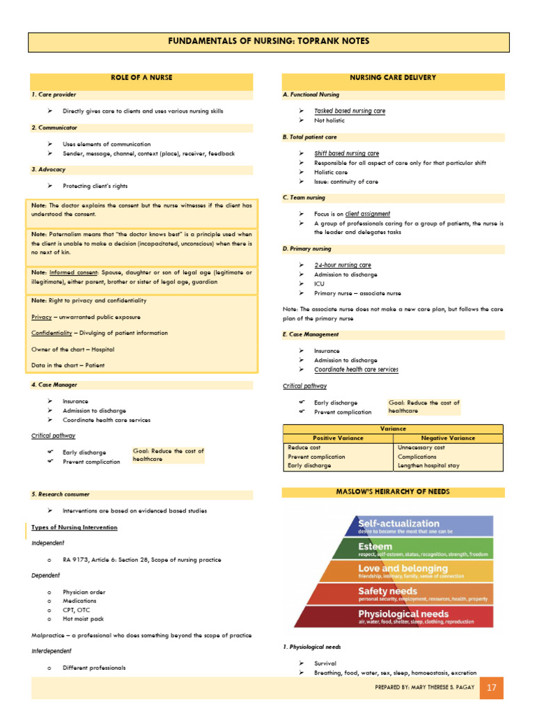 Toprank Notes Fundamentals of Nursing Day 1 | PDF | Fever | Nursing
