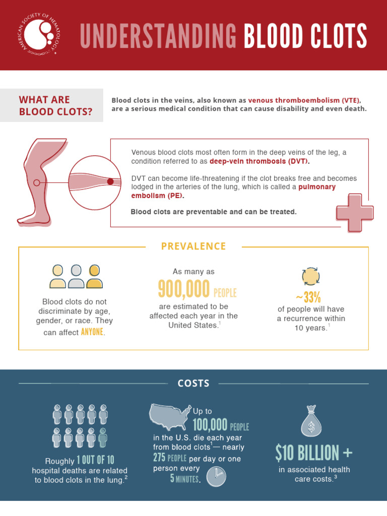 Understanding Blood Clots and Risks | PDF | Hematology | Blood