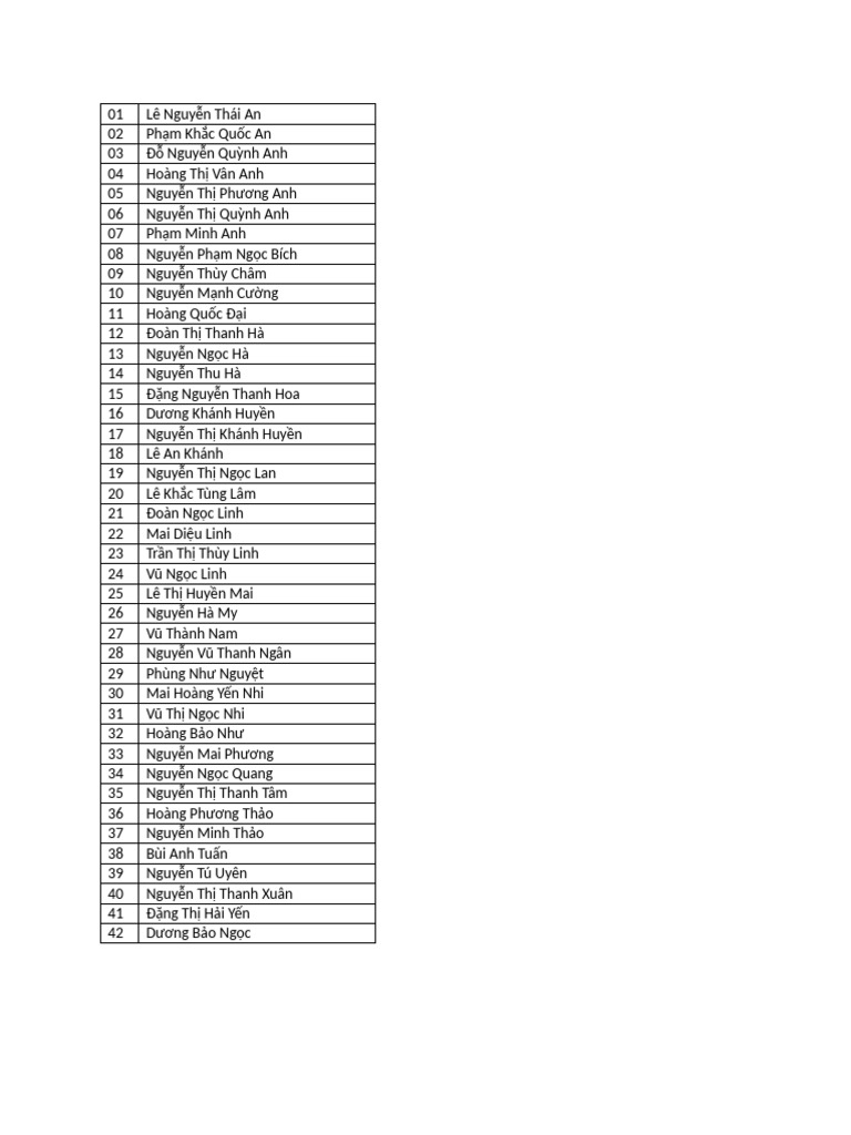 Danh Sách L P 10P | PDF