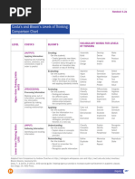Costas Levels of Questioning | PDF | Inquiry | Cinderella