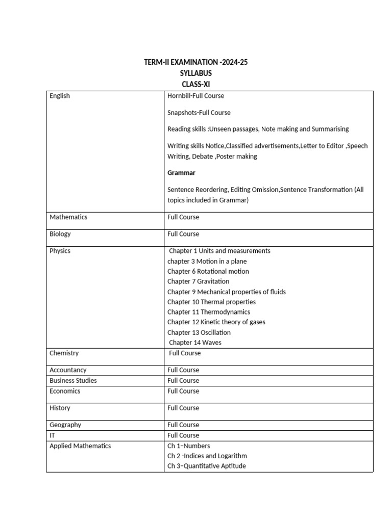 Class 11 Term II Syllabus (2024-25) | PDF