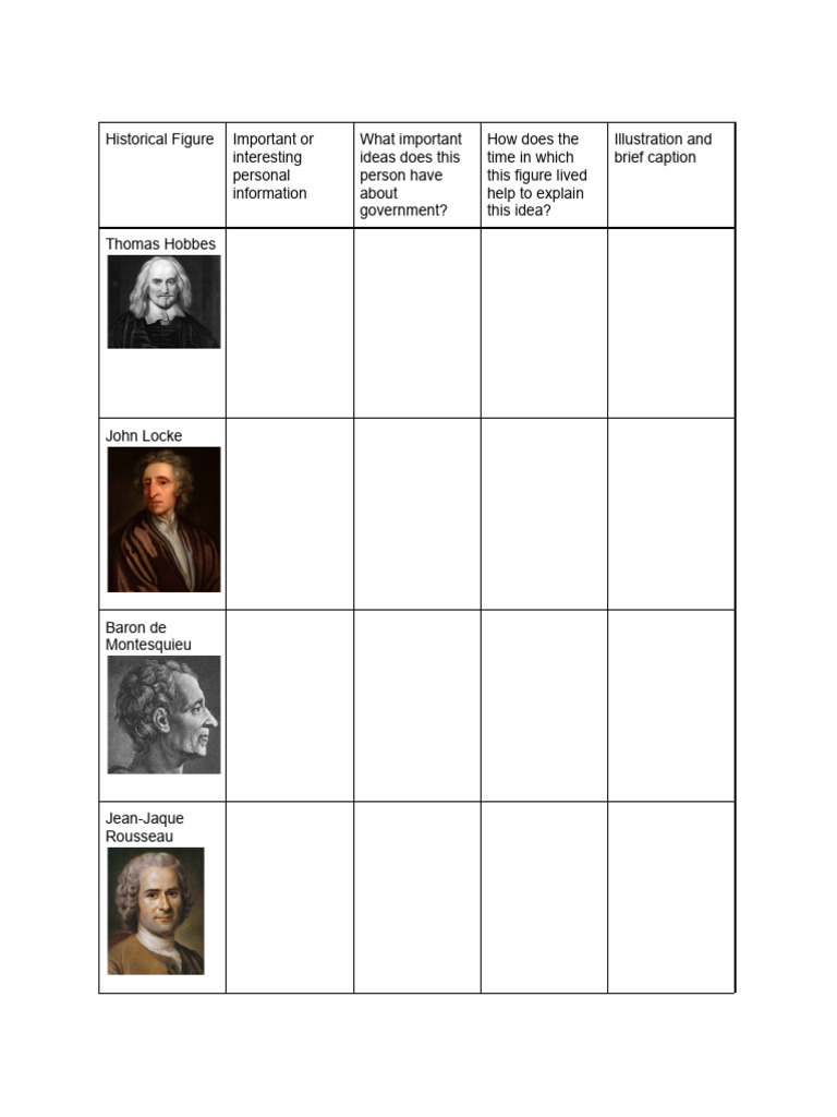 U1A4 Influential Philosophers Chart | PDF | Justice | Crime & Violence