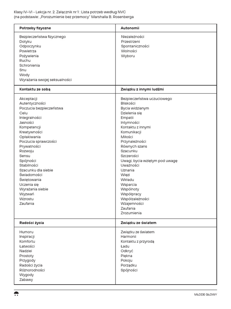 MG Lekcja 2 IV-VI Zal1 | PDF