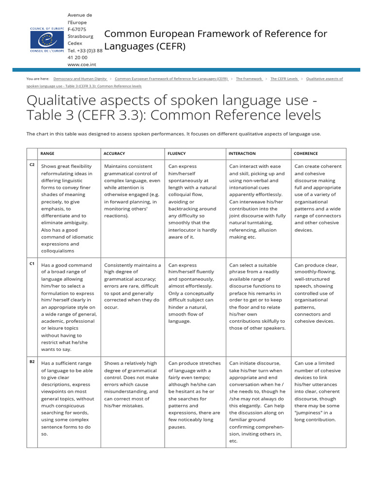 Qualitative Aspects of Spoken Language Use - Table 3 (CEFR 3.3) : Common Reference Levels | PDF ...