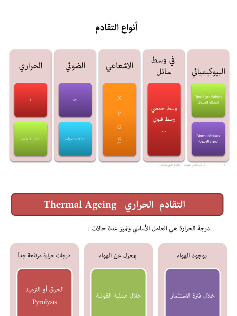 04 Chemical Ageing of Polymers | PDF