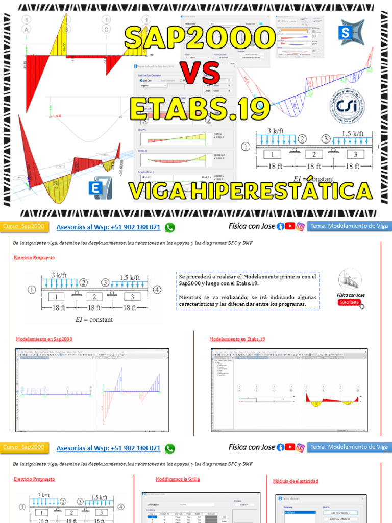 Sap2000 V.S. Etabs.19. Análisis de Viga Hiperestática Ejemplo 01. | PDF | Viga (Estructura ...