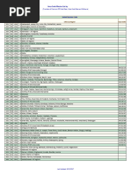 Tamilnadu STD Codes, List of STD Codes Tamilnadu | PDF | Tamil Nadu | Encodings