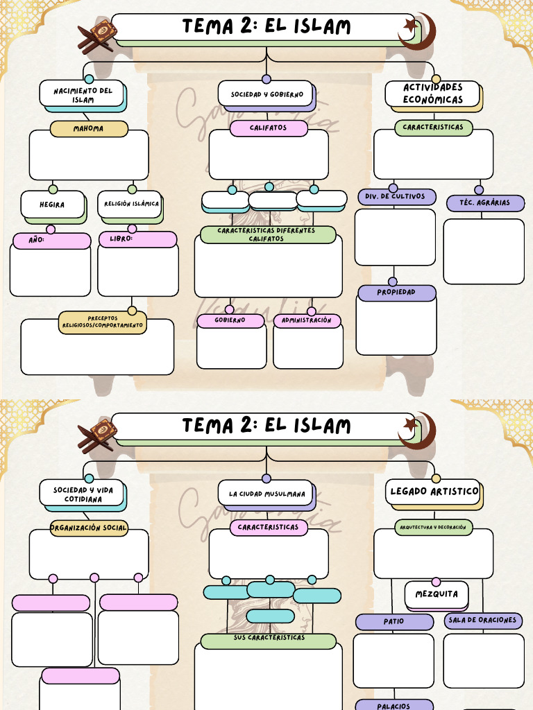 5094 Mapa Conceptual Tema 2 El Islam | PDF