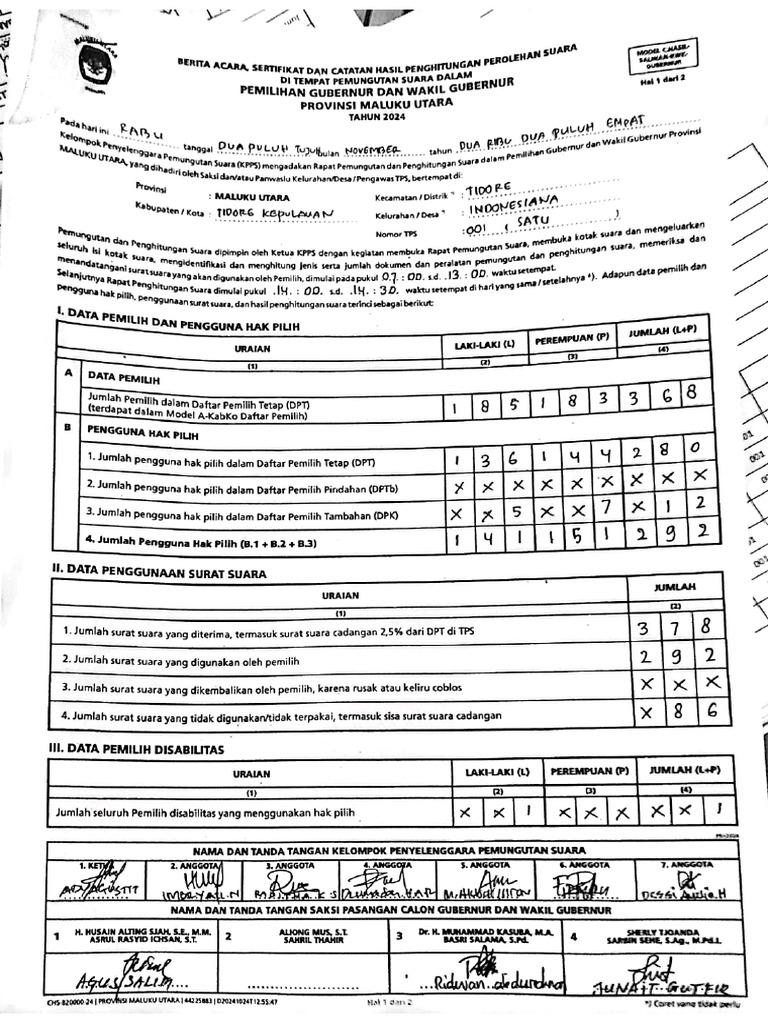 C.hasil Salinan TPS 01 Indonesiana | PDF