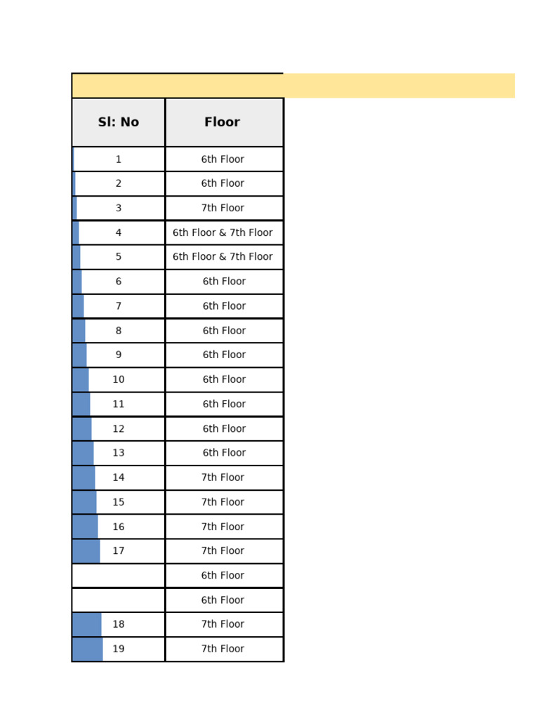 52 Week PPM Calender Block-03-2025 Week Update | PDF | Room ...