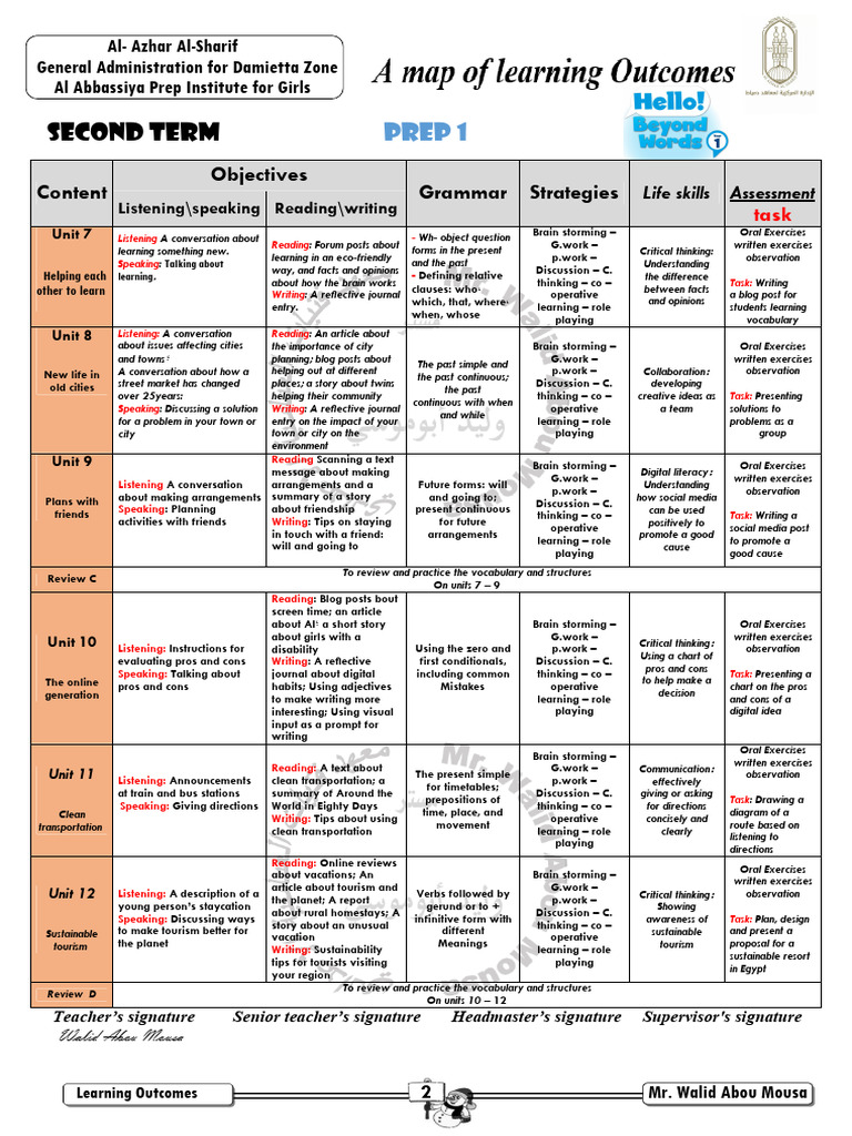 A map of learning outcomes (Prep 1 Second term) مستر وليد أبو موسي ...