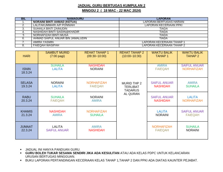 Guru Bertugas Kump 2 Minggu 2 | PDF