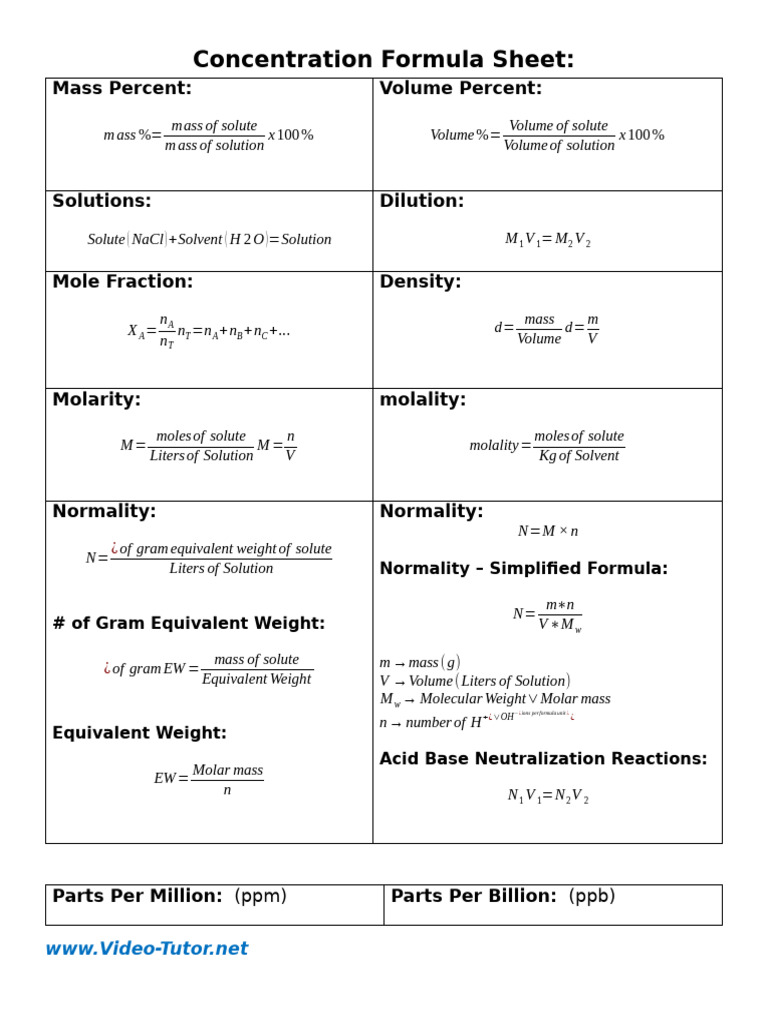 Concentration Formula Sheet | PDF | Parts Per Notation | Concentration