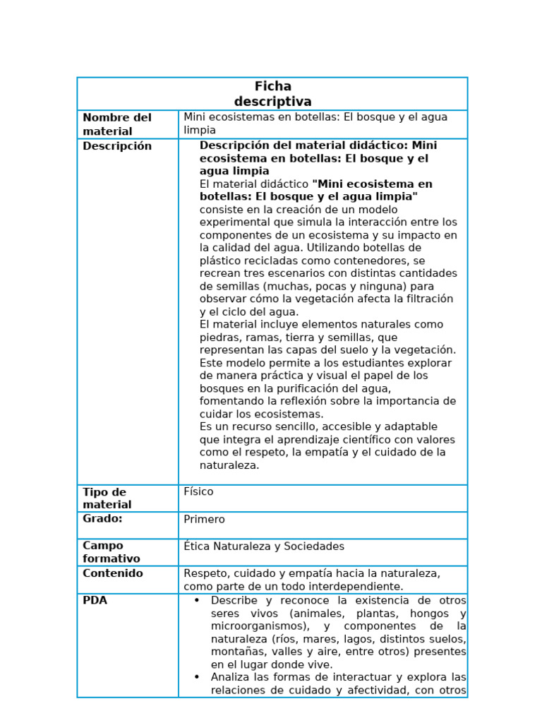 Ficha Didactica | PDF | Naturaleza | Ecosistema