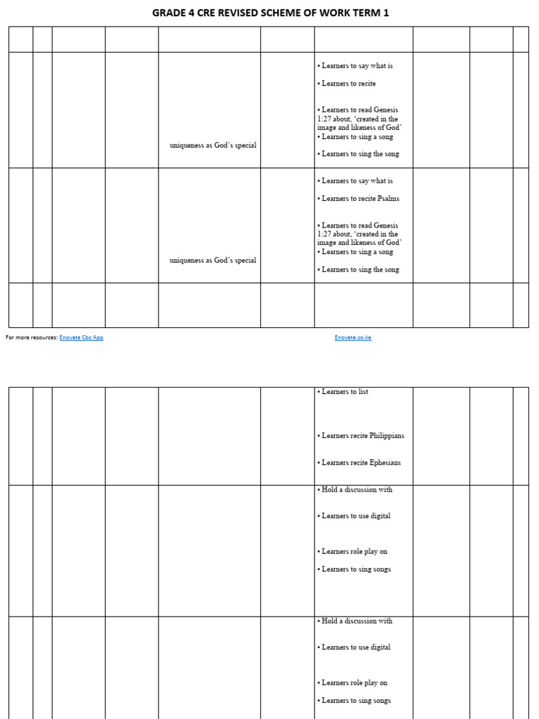 Grade 4 CRE Term 1 Scheme of Work | PDF | Bible | Anger