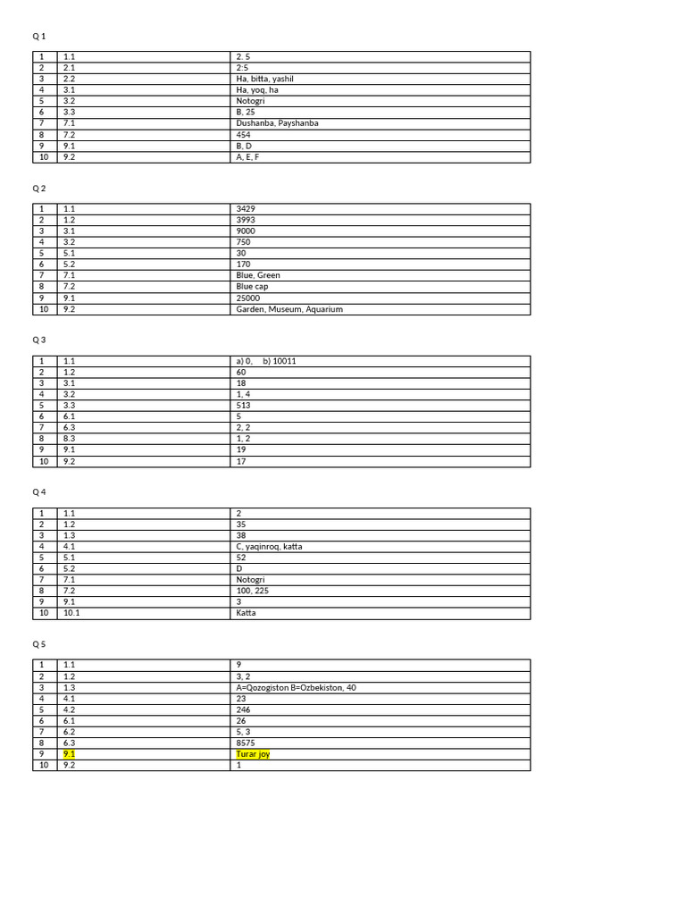 Cerebry Math 1-15 Juwap | PDF