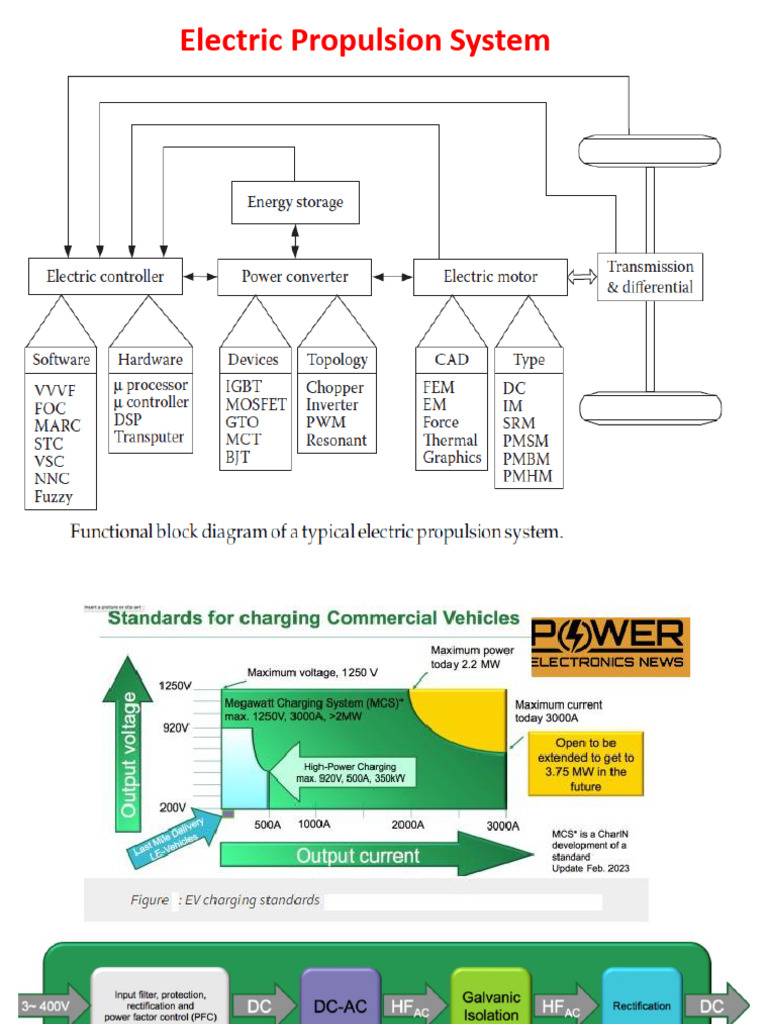 EV Power Electronics Essentials | PDF