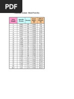 Calcium Chloride Density Tables | PDF | Potassium Chloride | Chloride
