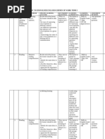 Grade 7 Literature Teaching Guide | PDF | Poetry