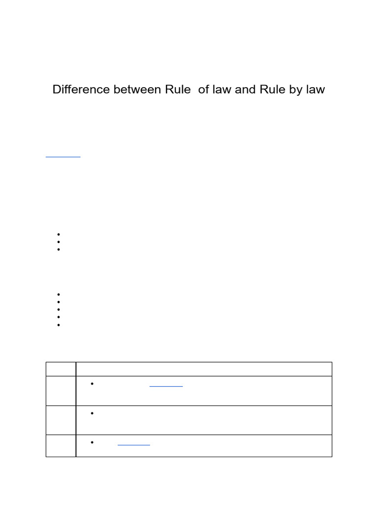 Difference-between-Rule-of-law-and-Rule-by-law | PDF | Rule Of Law | Sovereign Immunity