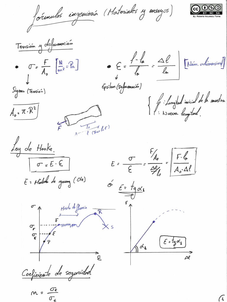 Fórmulas Materiales y Ensayos1.1 | PDF