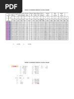 Indian Steel-ISMB | PDF