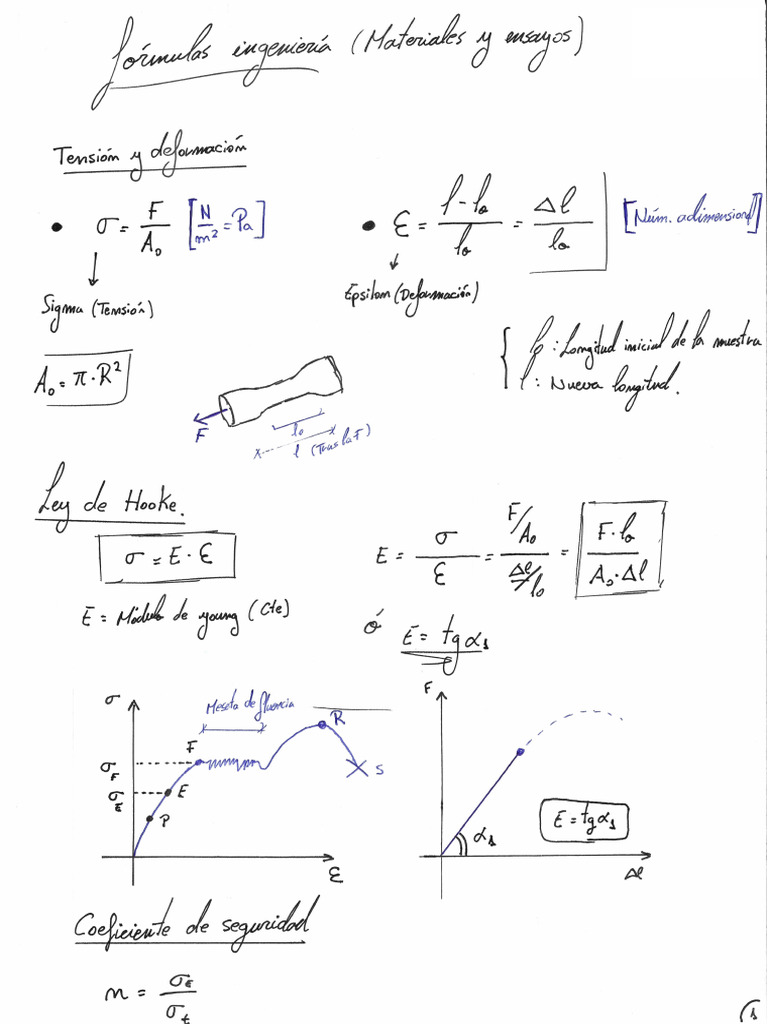 Fórmulas Materiales y Ensayos1.1 | PDF