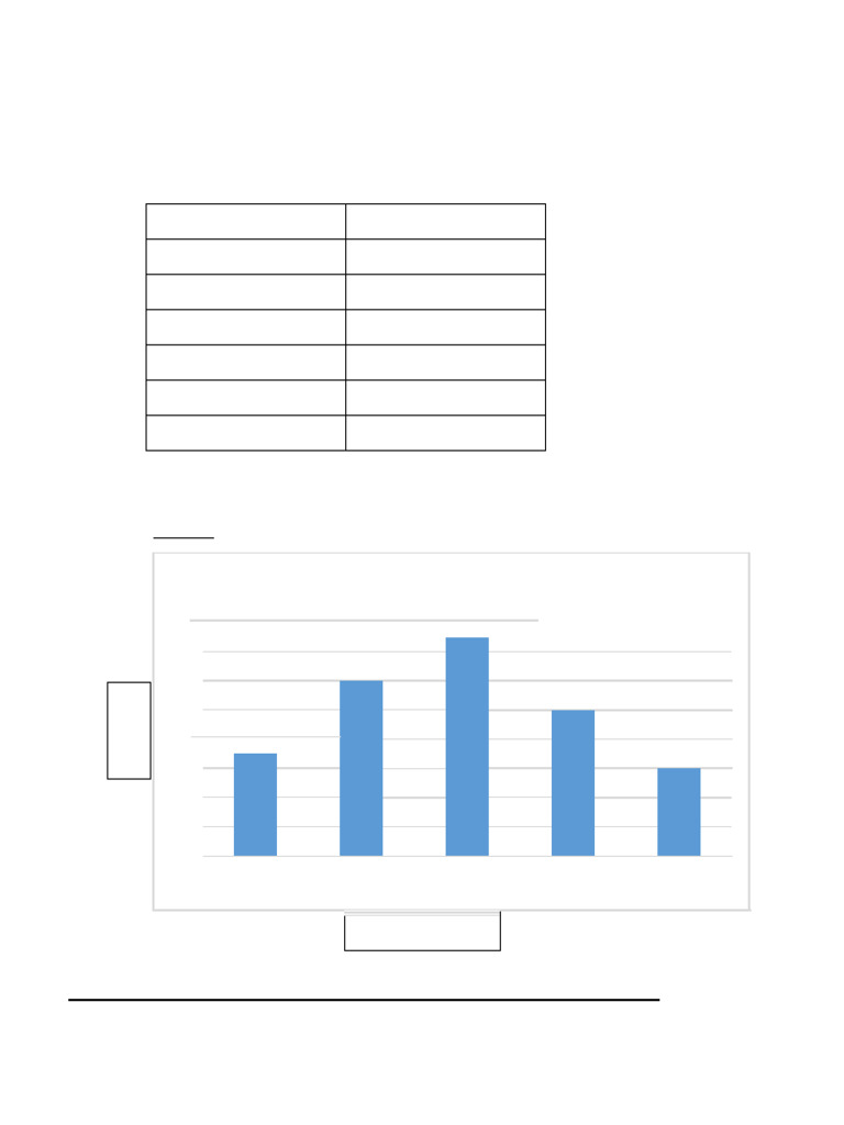5 Statistics Problems Converted Pdf Standard Deviation Mode