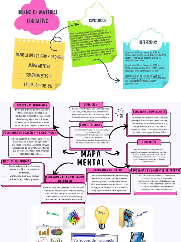Perez Daniela MapaMental | PDF | Multimedia | Informática