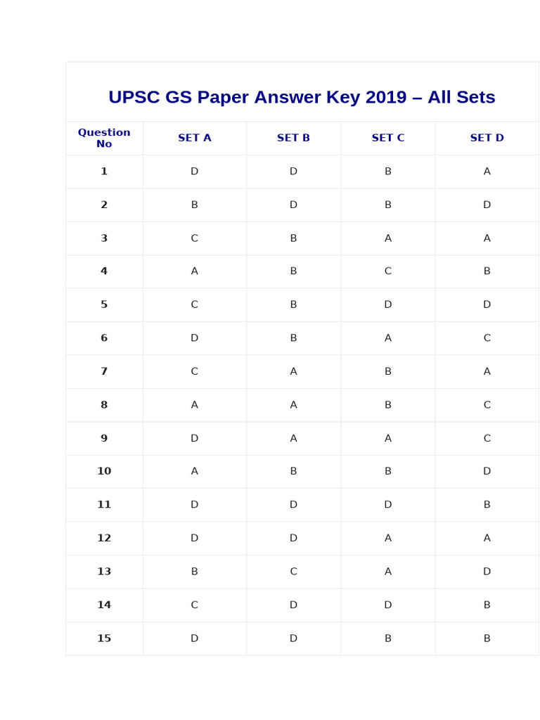 UPSC GS Paper Answer Key 2019 | PDF