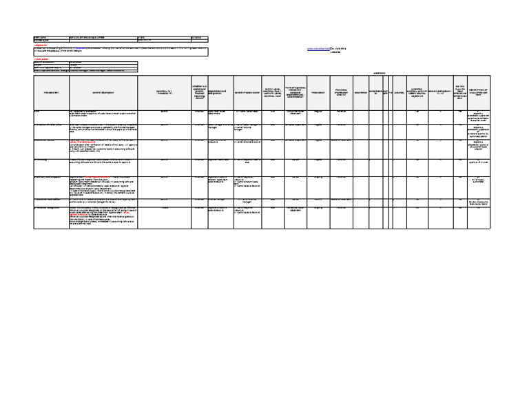 Sample Risk Control Matrix RCM O2C | PDF | Logistics | Invoice