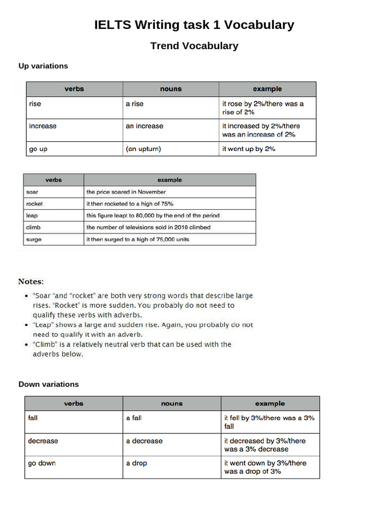 IELTS Writing Task 1 Vocabulary | PDF | Adjective | Adverb