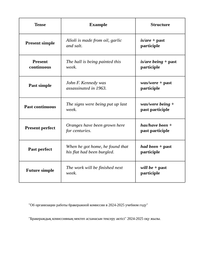 9a Passive Rule | PDF