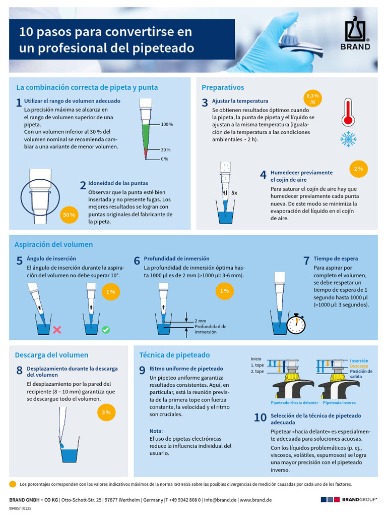 Guía de 10 pasos para pipetear correctamente | PDF | Física Aplicada e ...