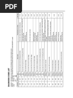 Toyota Electric Forklift Error Codes List | PDF | Throttle | Switch