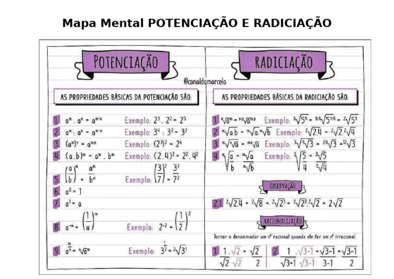 Mapa mental Radiciação e Potenciação | PDF