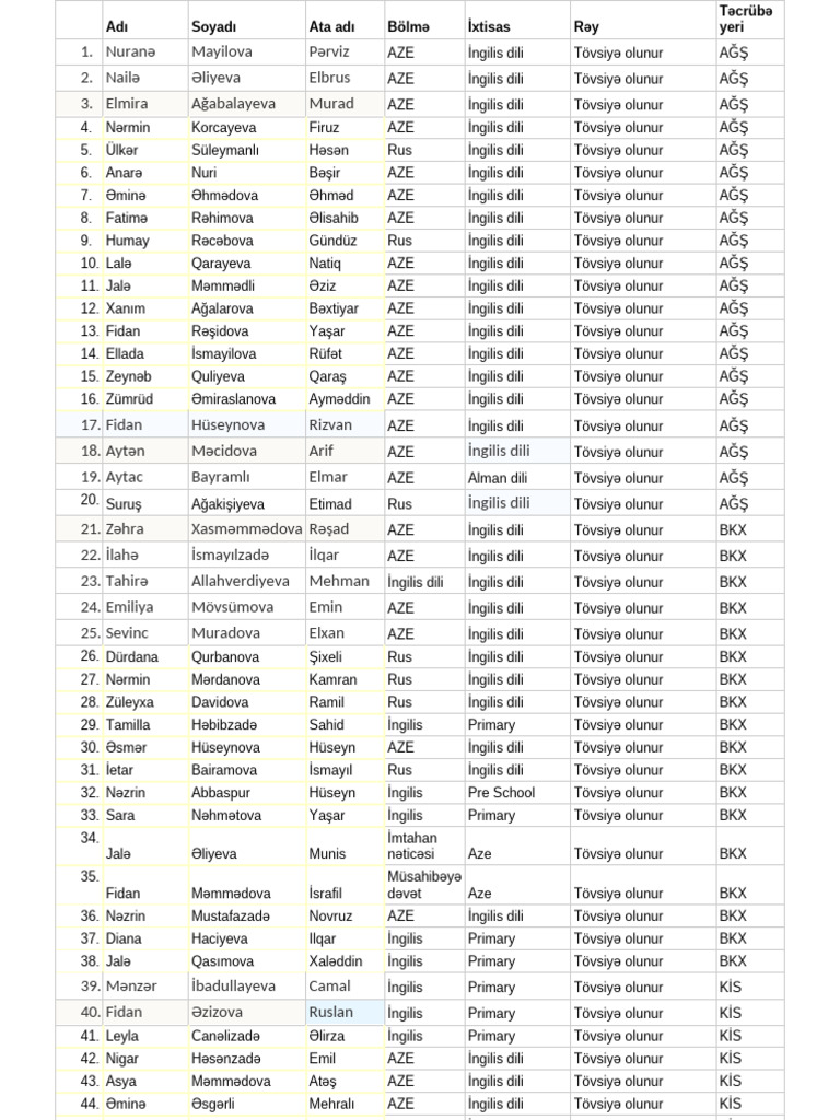Kaspi̇ - 2024-2025 | PDF