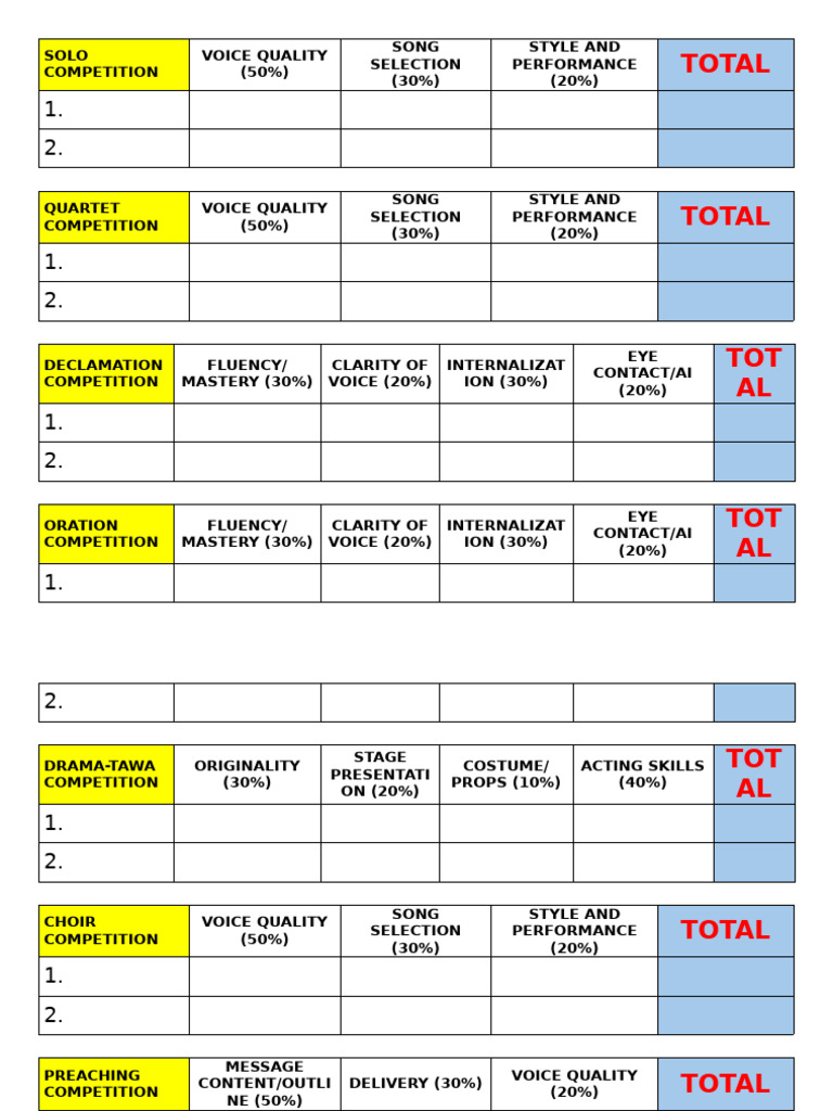 Competition Scoring Criteria Overview | PDF