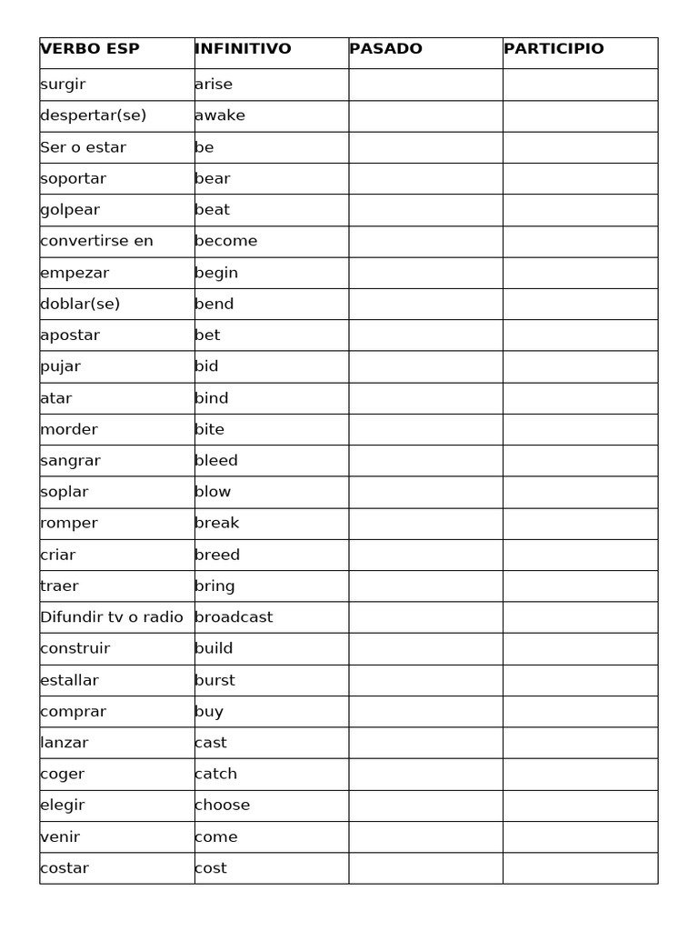 Verbos Irregulares en Inglés | PDF