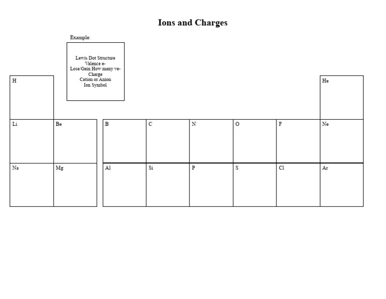 Ions, Charges, and Lewis Structures | PDF