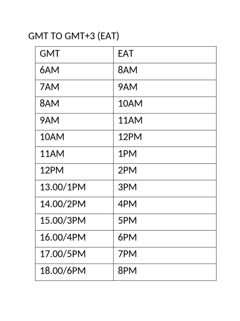 Gmt to Eat Debates | PDF