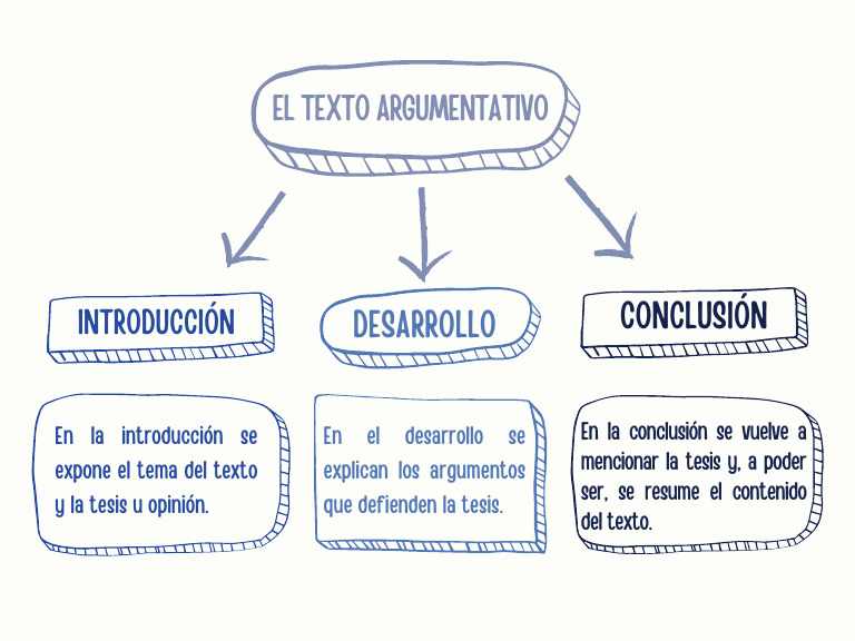 Esquema Del Texto Argumentativo | PDF