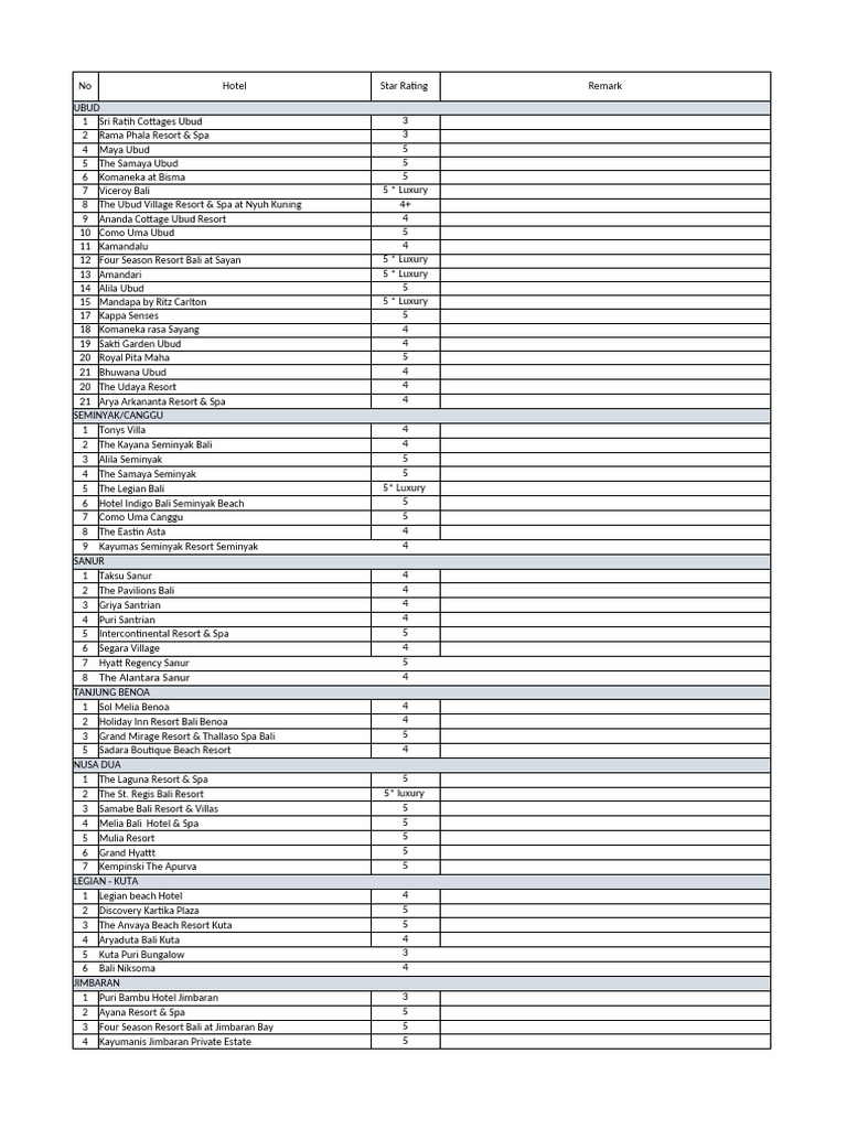 Hotel List -Preferred (1) | PDF | Bali