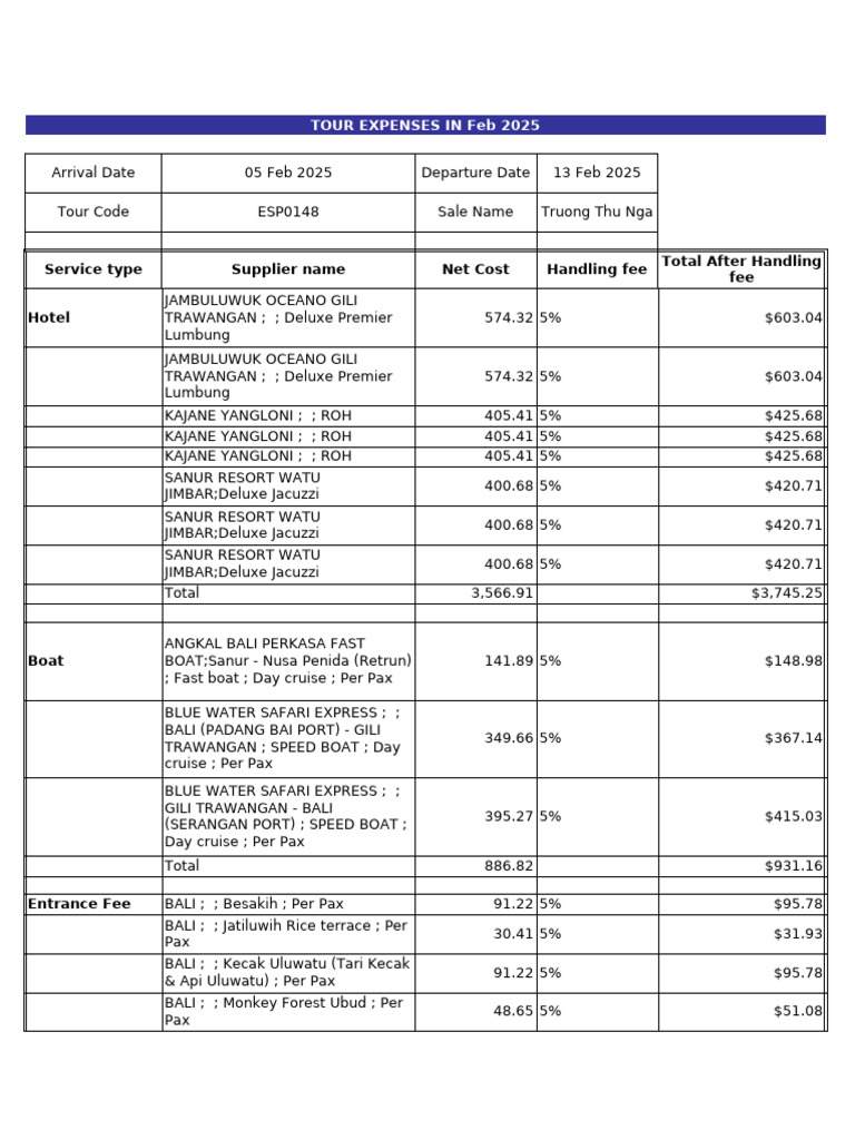 Bali Tour Expenses Feb 2025 | PDF | Bali