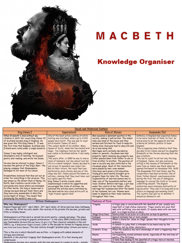 Macbeth-Knowledge-Organiser 3 | PDF | Macbeth