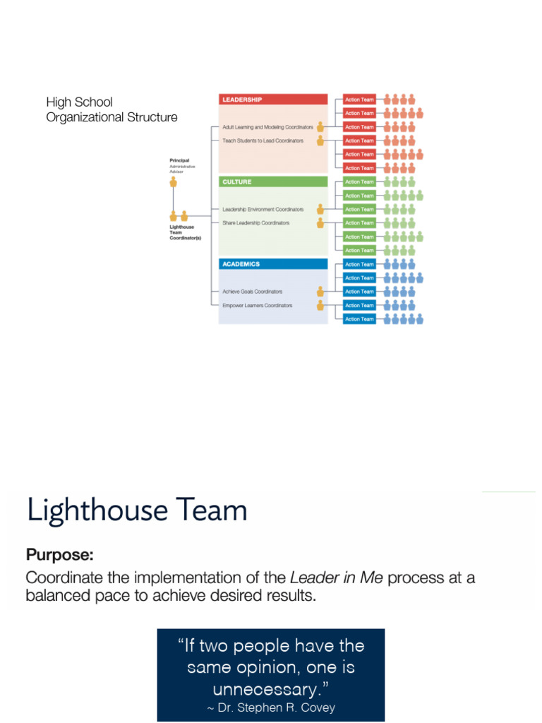 Student Leadership in Lighthouse Team | PDF | Leadership | Learning