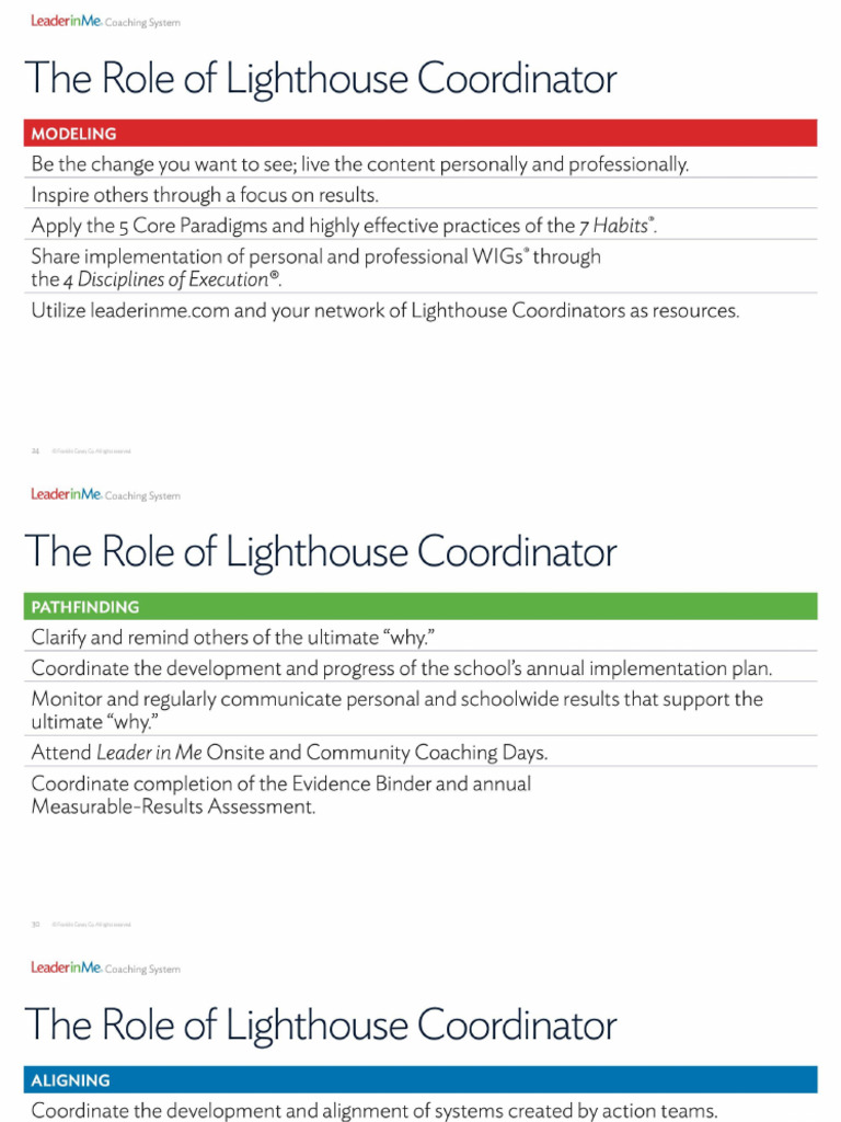 Role of The Lighthouse Coordinator - 4 Roles | PDF