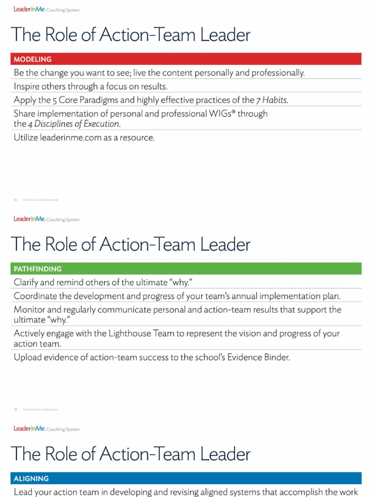 Role of Action Team Leaders - 4 Roles | PDF