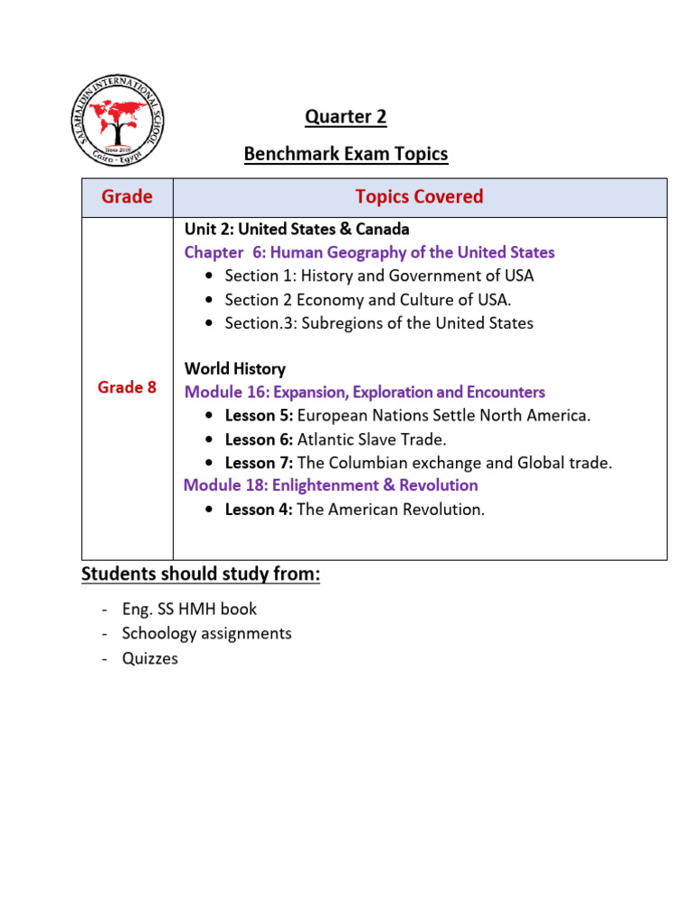 G8 Q2 Exam Topics | PDF