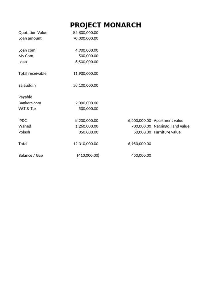 Project - Monarch | PDF